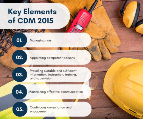 CDM Regulations 2015: What Contractors and Clients Must Know | IGFRANKY LTD